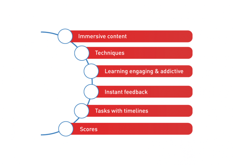 Why Corporates Prefer Gamified Learning Over Traditional ELearning Modules?