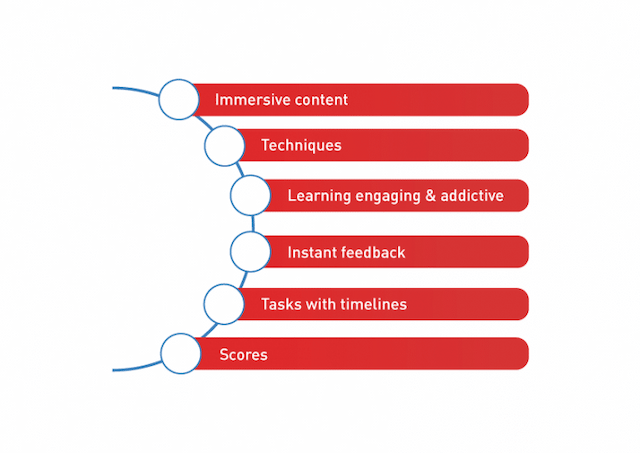 Why Corporates Prefer Gamified Learning Over Traditional ELearning Modules?